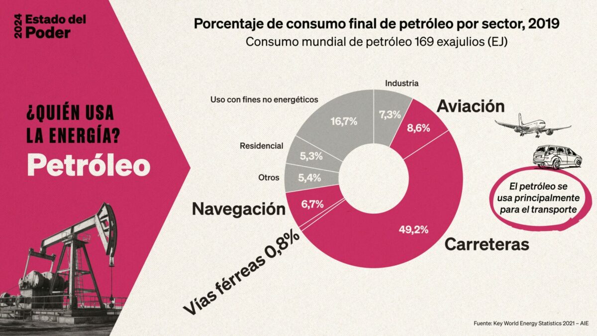 Estado del Poder 2024: Energía, poder y transiciones – FUHEM
