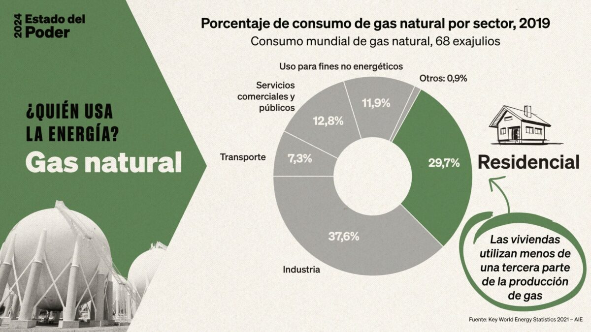 Estado del Poder 2024: Energía, poder y transiciones – FUHEM