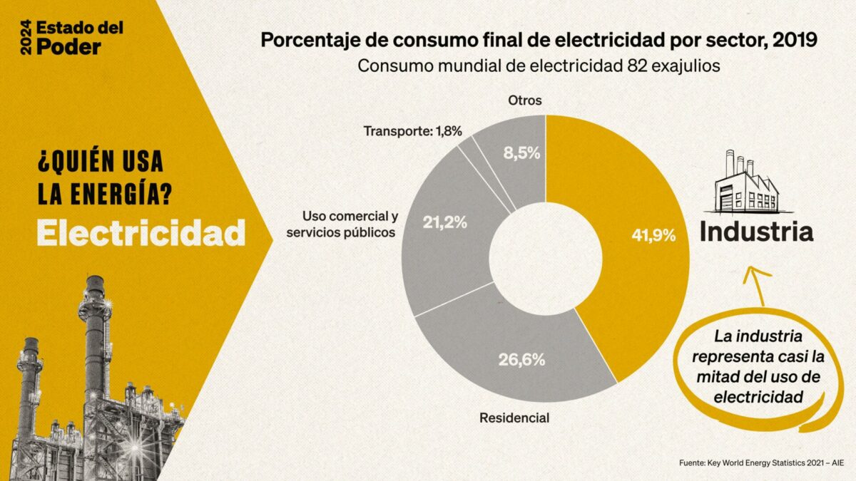 Estado del Poder 2024: Energía, poder y transiciones – FUHEM