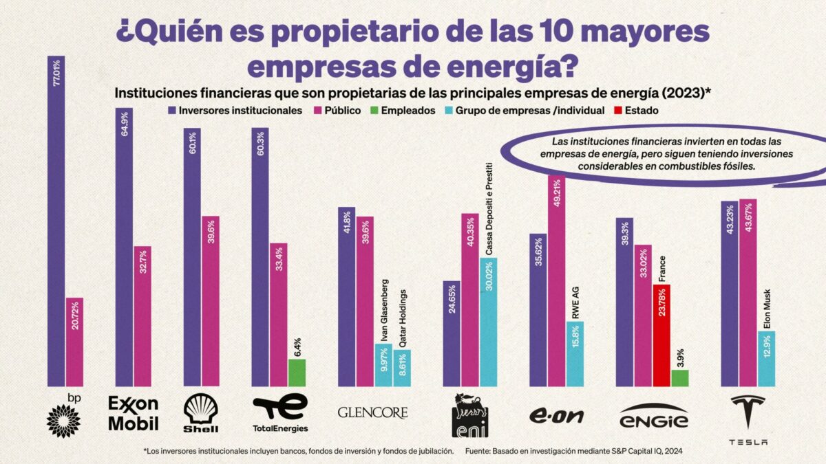 Estado del Poder 2024: Energía, poder y transiciones – FUHEM
